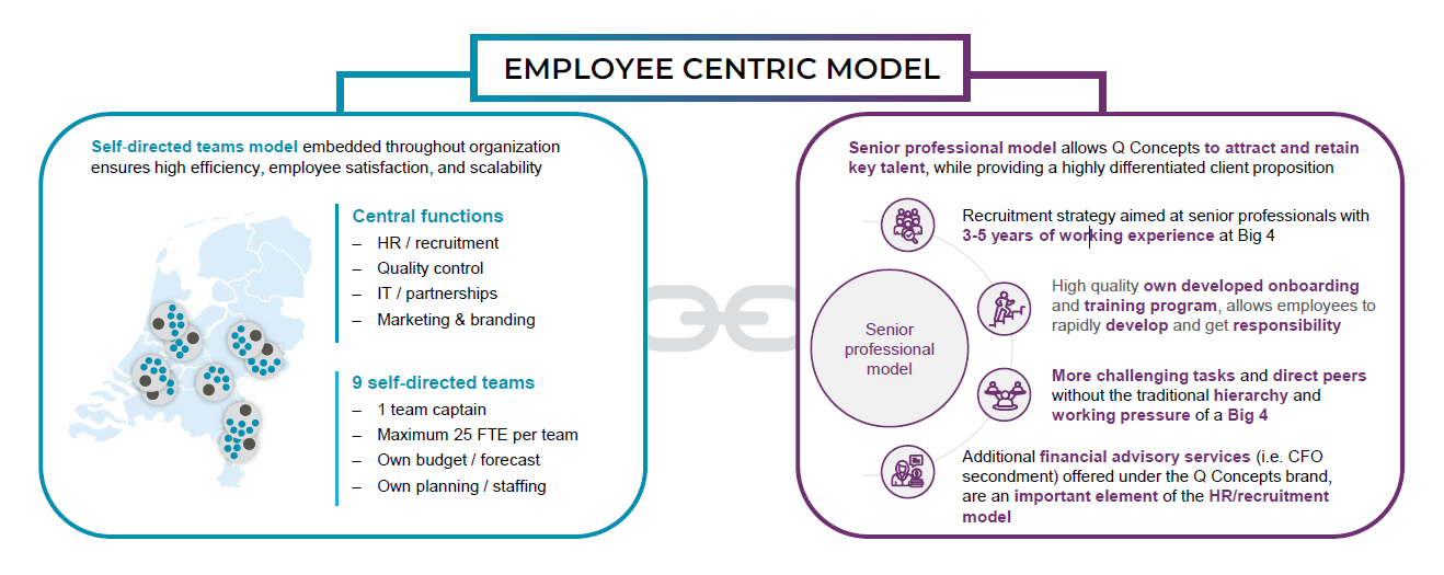 Employer Branding Strategies to Attract and Retain Talent